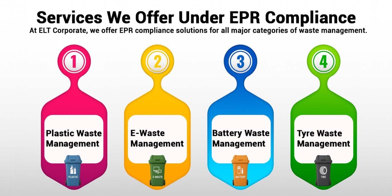 What is EPR Certification? | Compliance & Waste Management